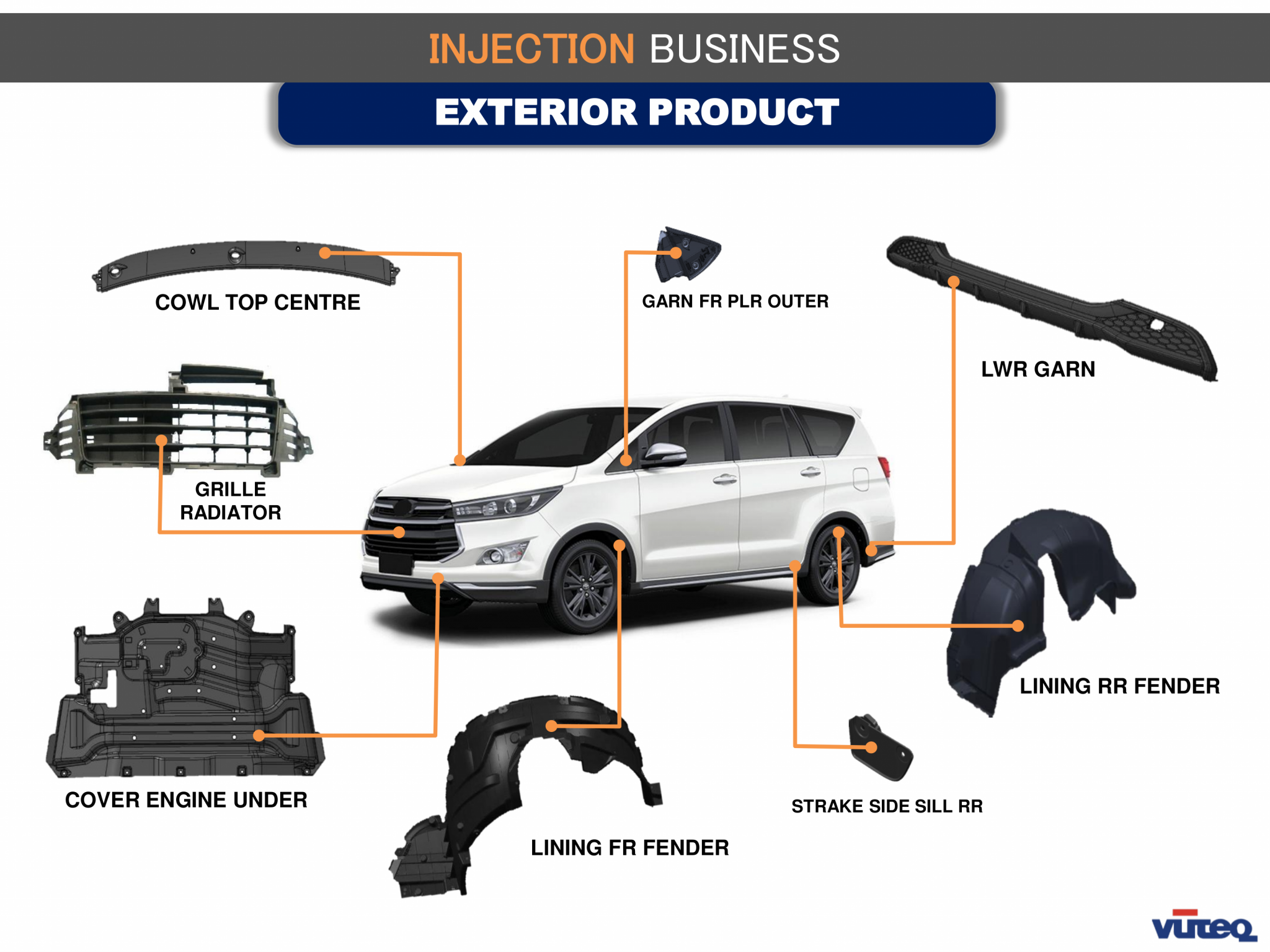Exterior – PT. Vuteq Indonesia