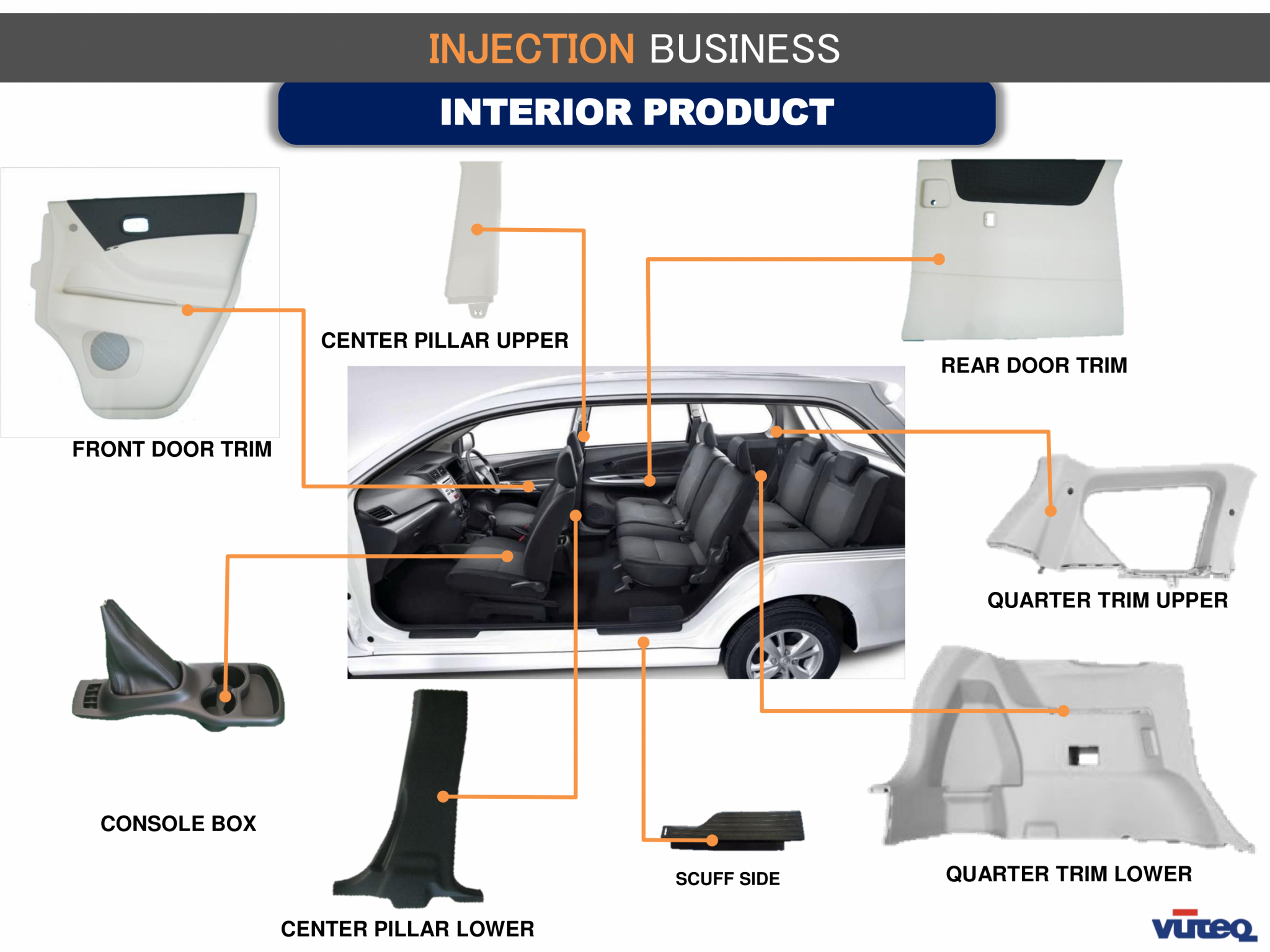 Interior – PT. Vuteq Indonesia