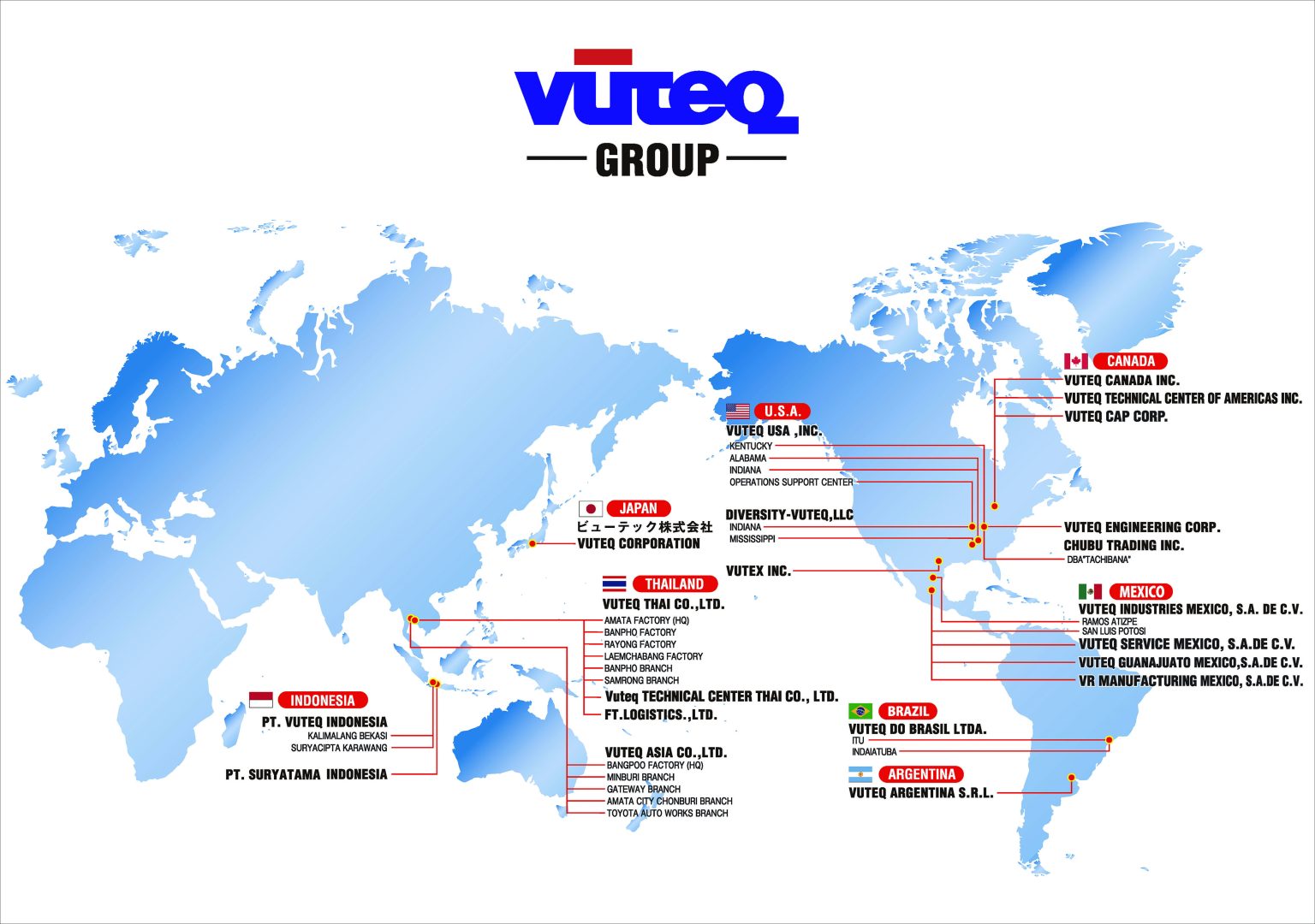Network – PT. Vuteq Indonesia